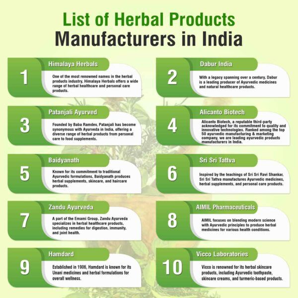 List of Herbal Products Manufacturers in India – 2025